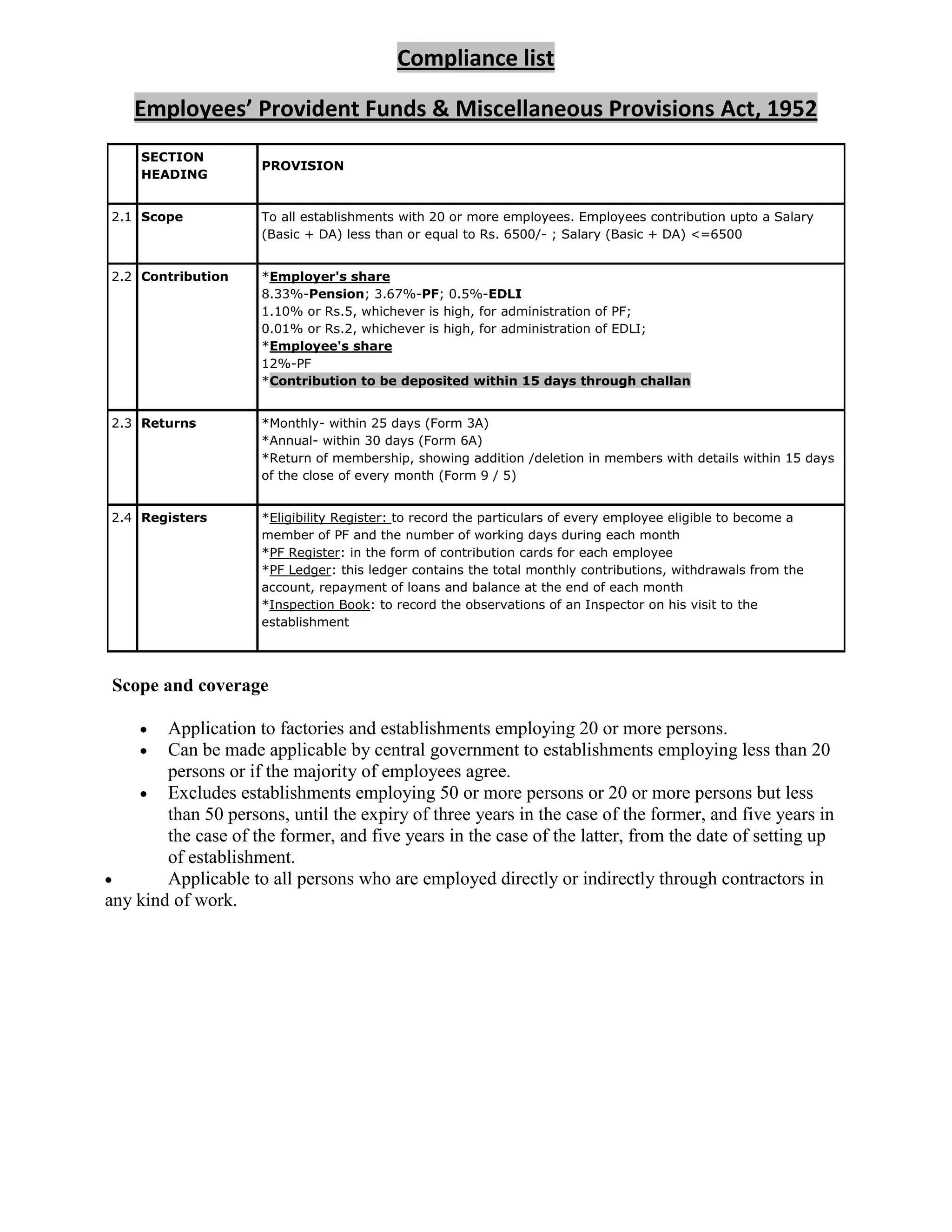 Compliance list (pf act) | DOCX