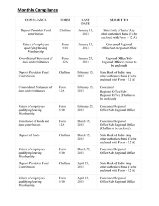 Compliance list (pf act) | DOCX