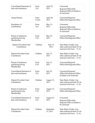Compliance list (pf act) | DOCX