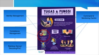 Compliance Management | PPT