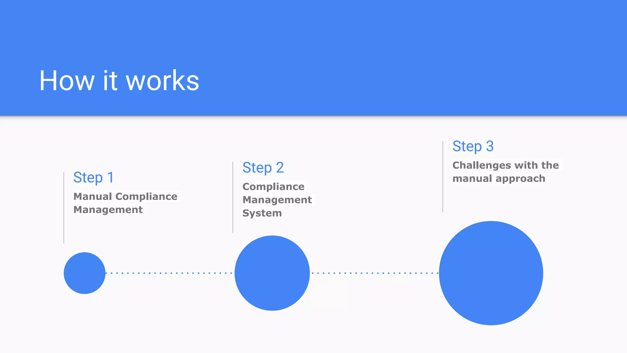 Compliance Management System | PPTX