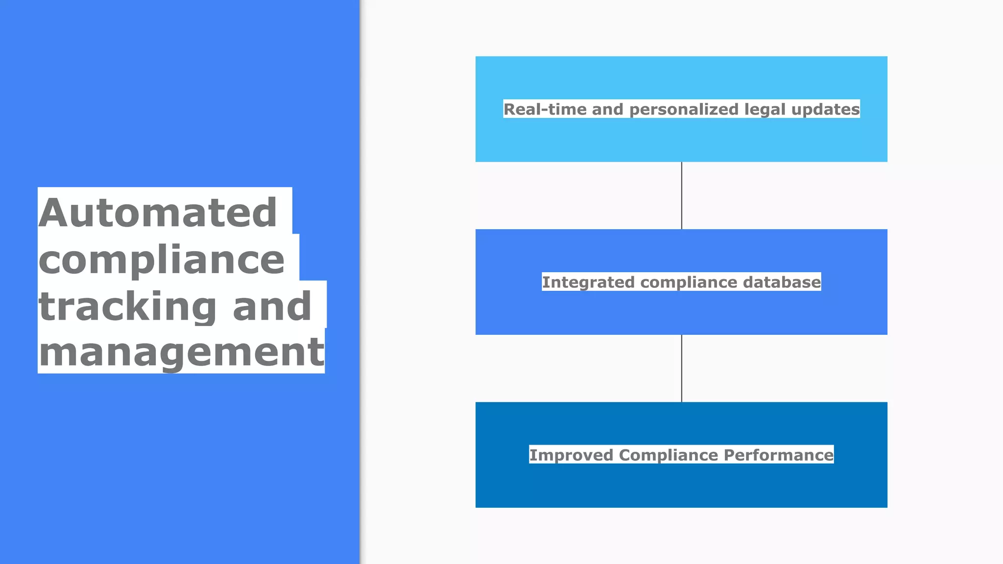 Compliance Management System | PPTX