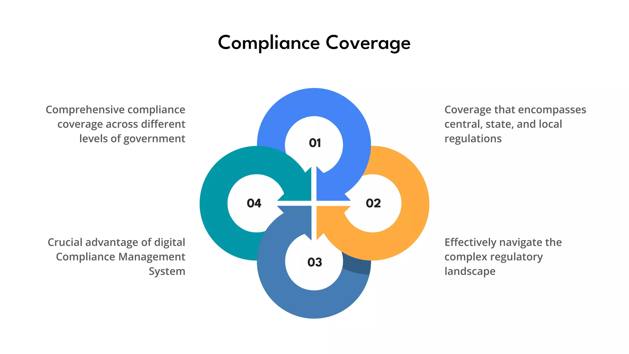 compliance management system | PPTX