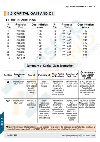Compliance Manual AY21_22 | PDF