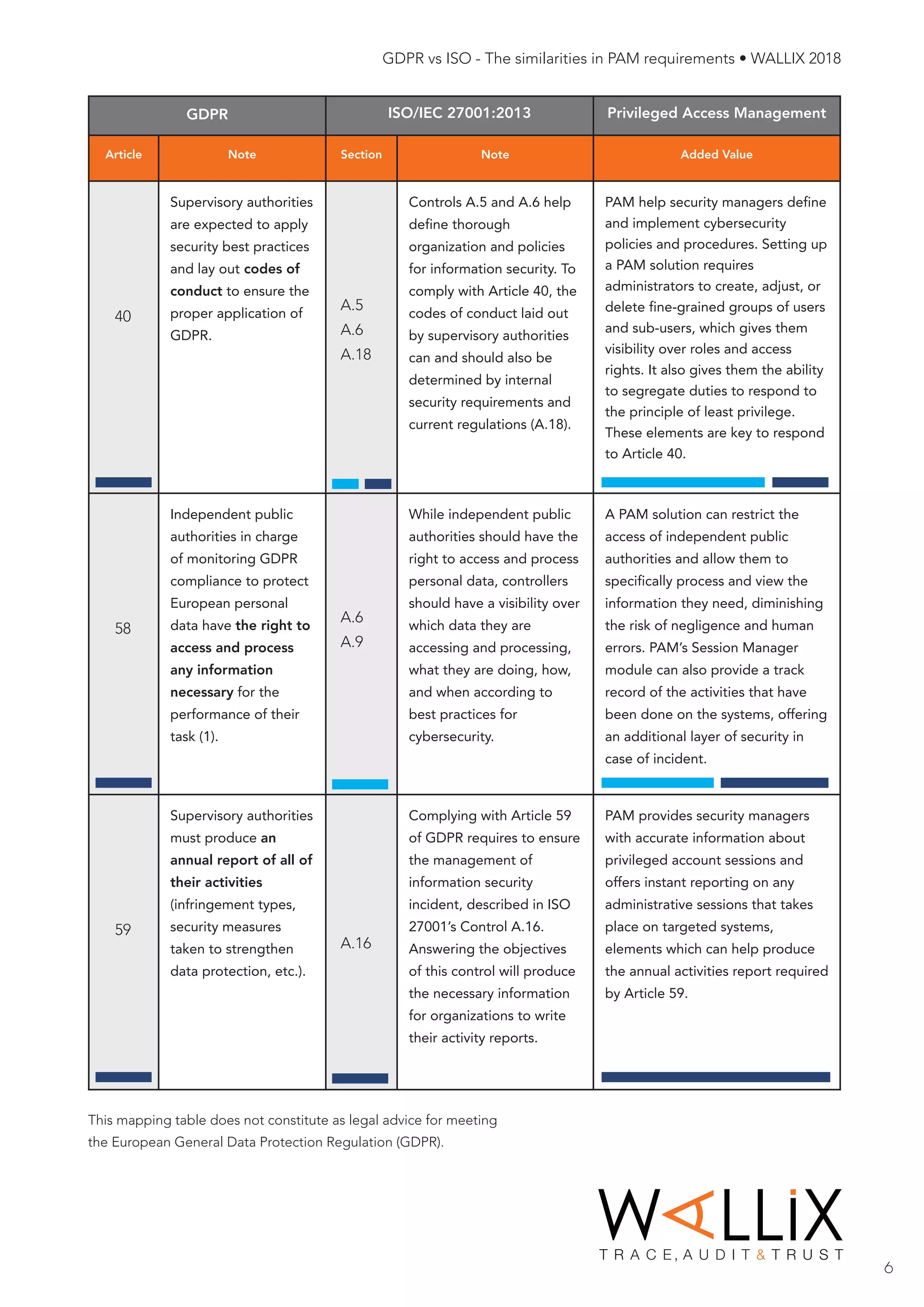 Compliance mapping GDPR vs ISO_en | PDF