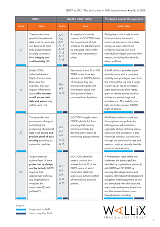 Compliance mapping GDPR vs ISO_en | PDF