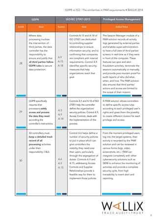 Compliance mapping GDPR vs ISO_en | PDF