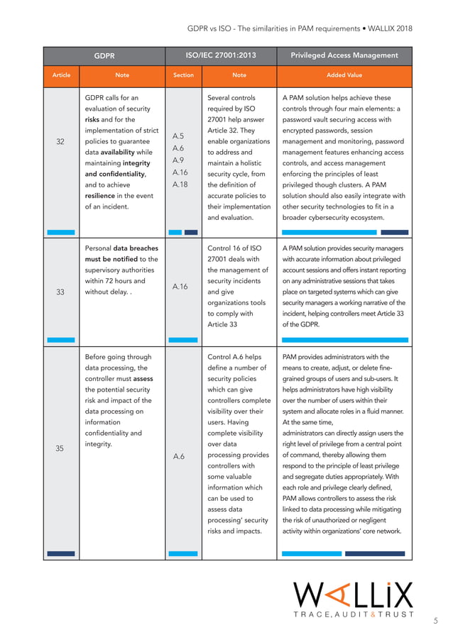 Compliance mapping GDPR vs ISO_en | PDF