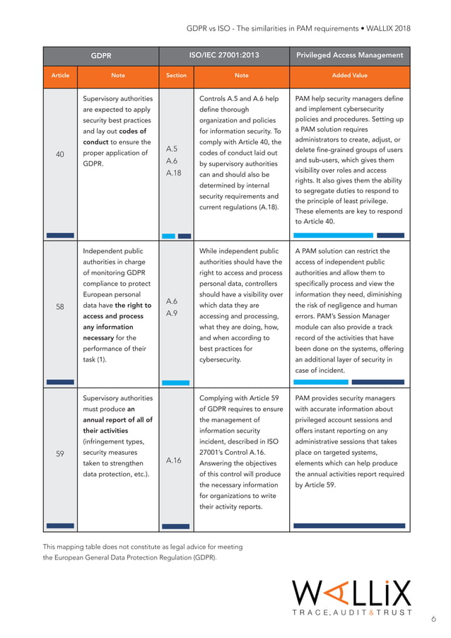 Compliance mapping GDPR vs ISO_en | PDF