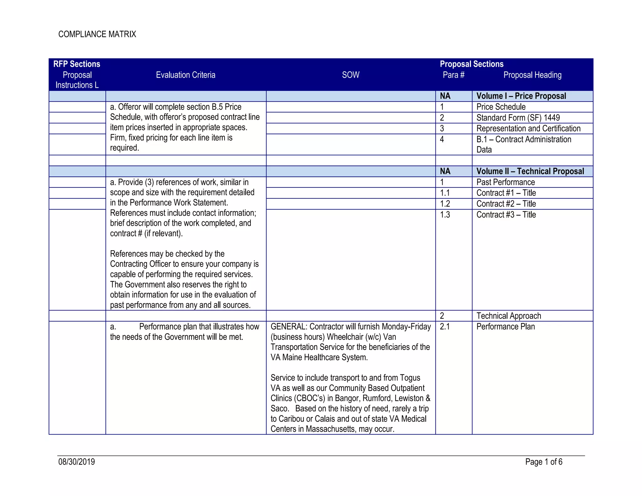 Compliance matrix | PDF