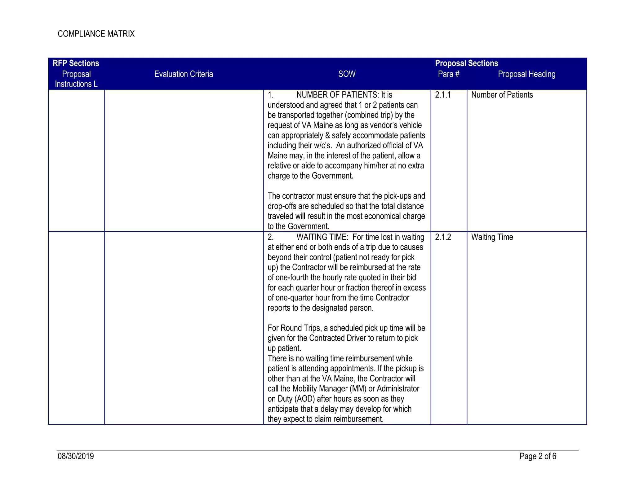 Compliance matrix | PDF