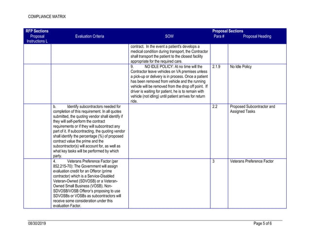 Compliance matrix | PDF