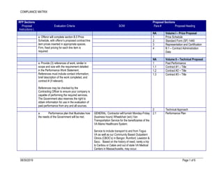 Compliance matrix | PPT