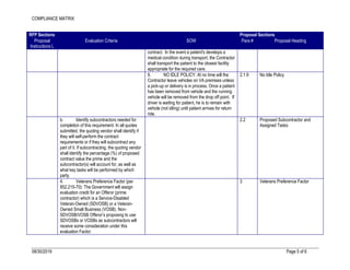 Compliance matrix | PPT