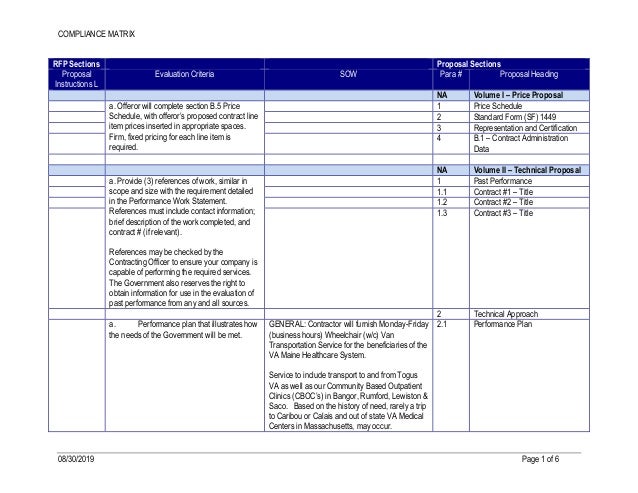 Compliance matrix