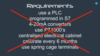 Compliance (monitoring) as a service | PDF