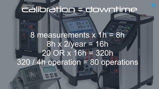 Compliance (monitoring) as a service | PDF