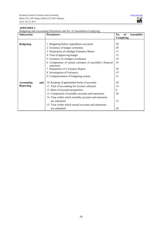 Compliance of financial management regime in ghanaian local government ...