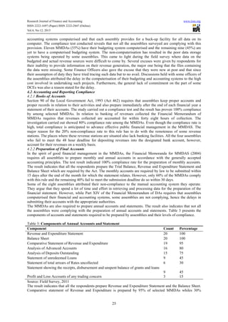 Compliance of financial management regime in ghanaian local government ...