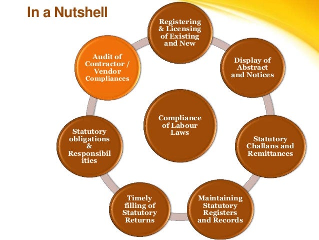Compliance Under Labour Laws In India