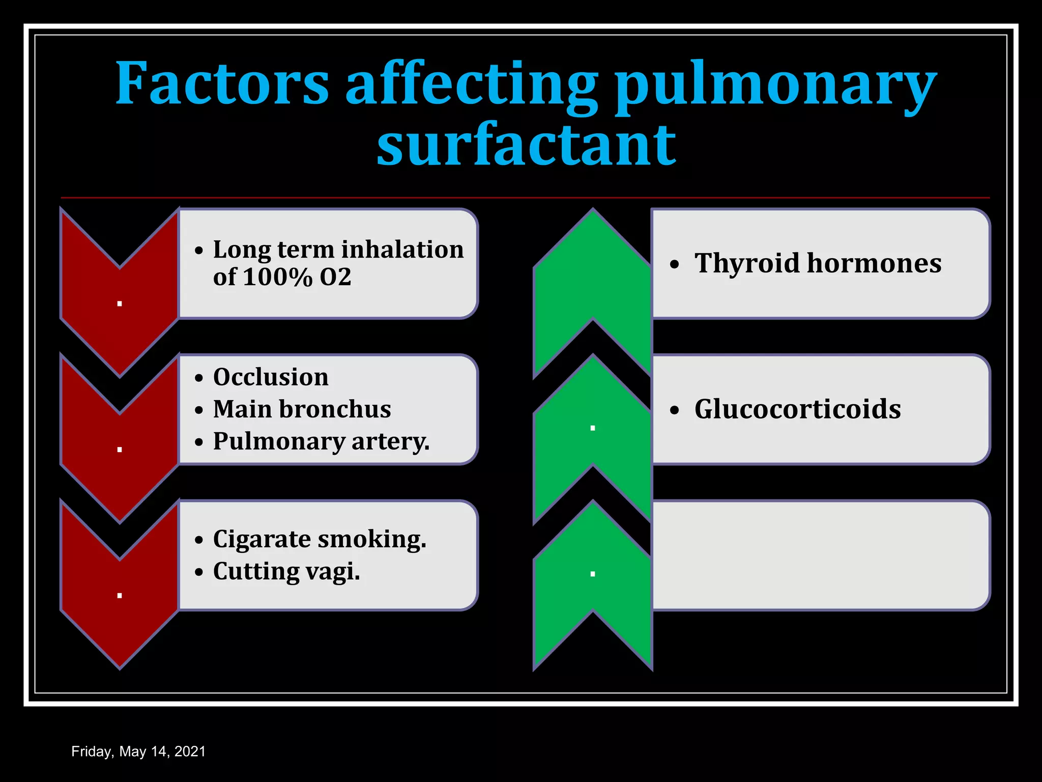 Compliance of lung | PPTX