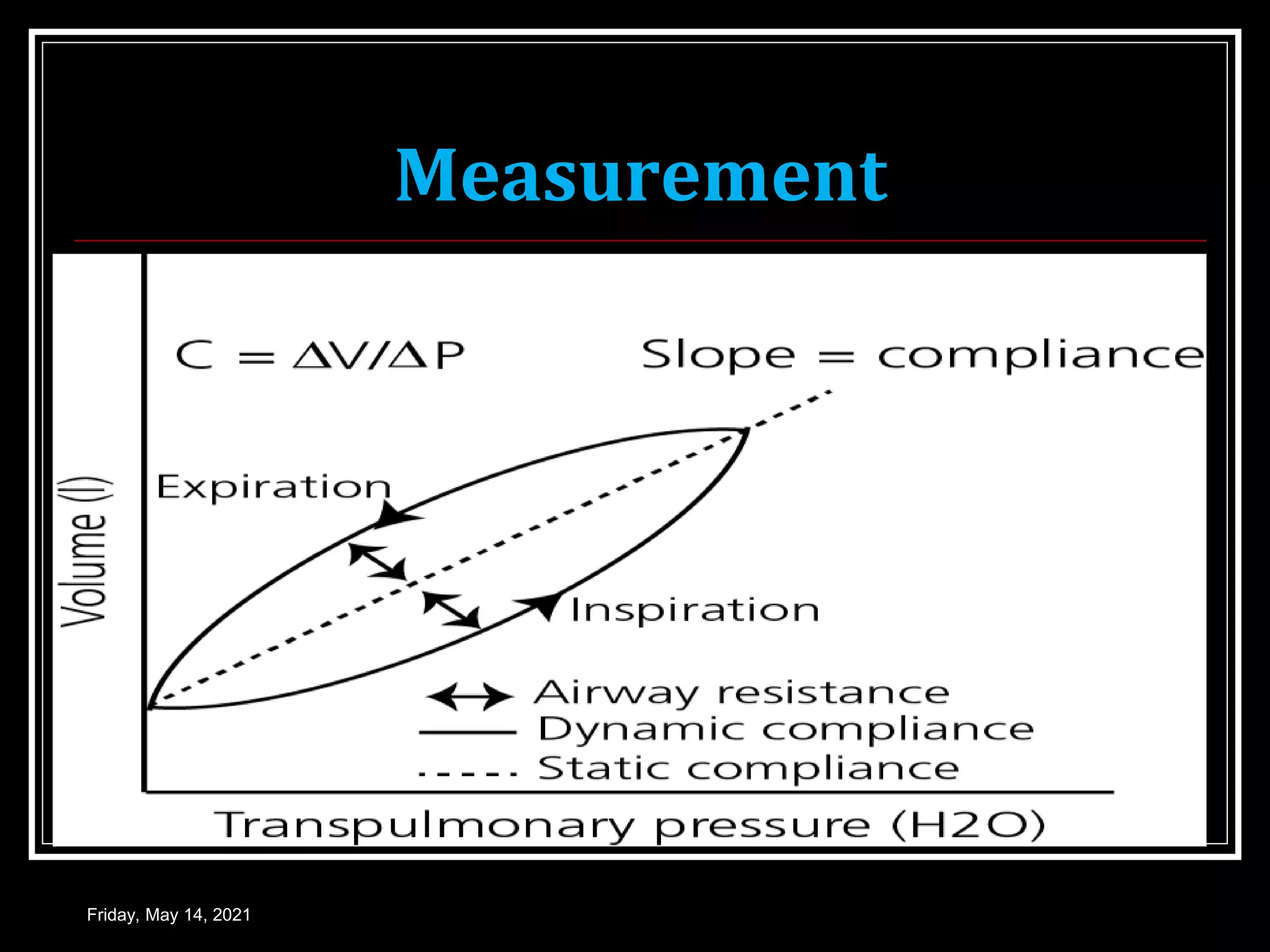 Compliance of lung | PPTX