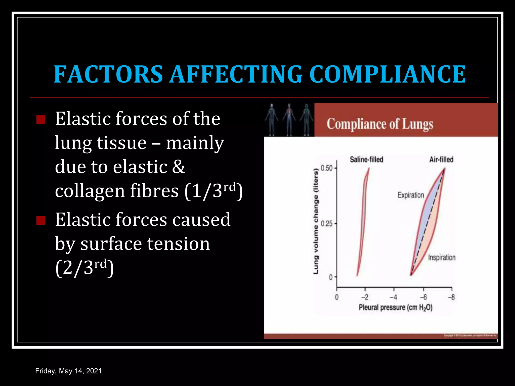 Compliance of lung | PPTX