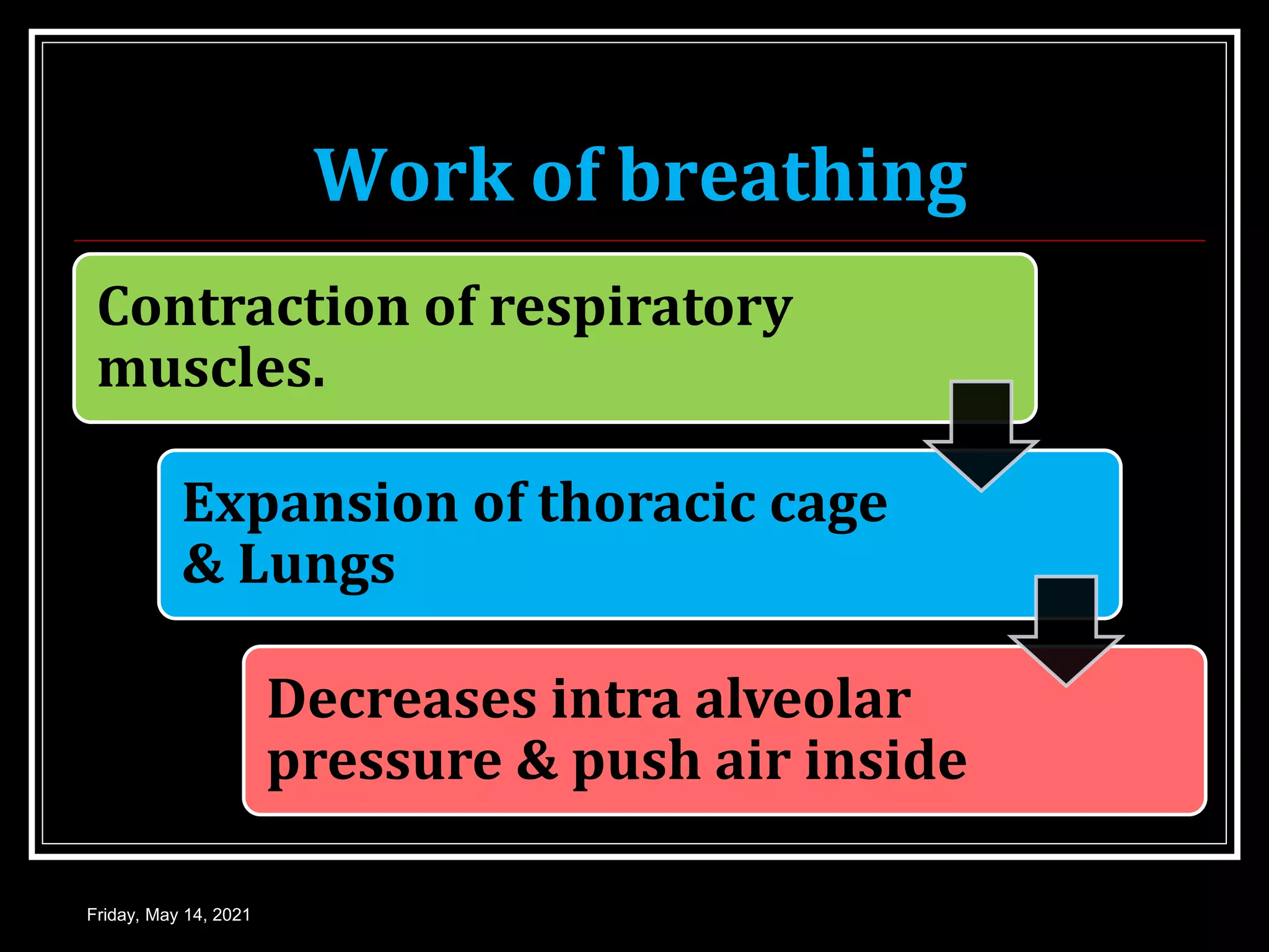 Compliance of lung | PPTX