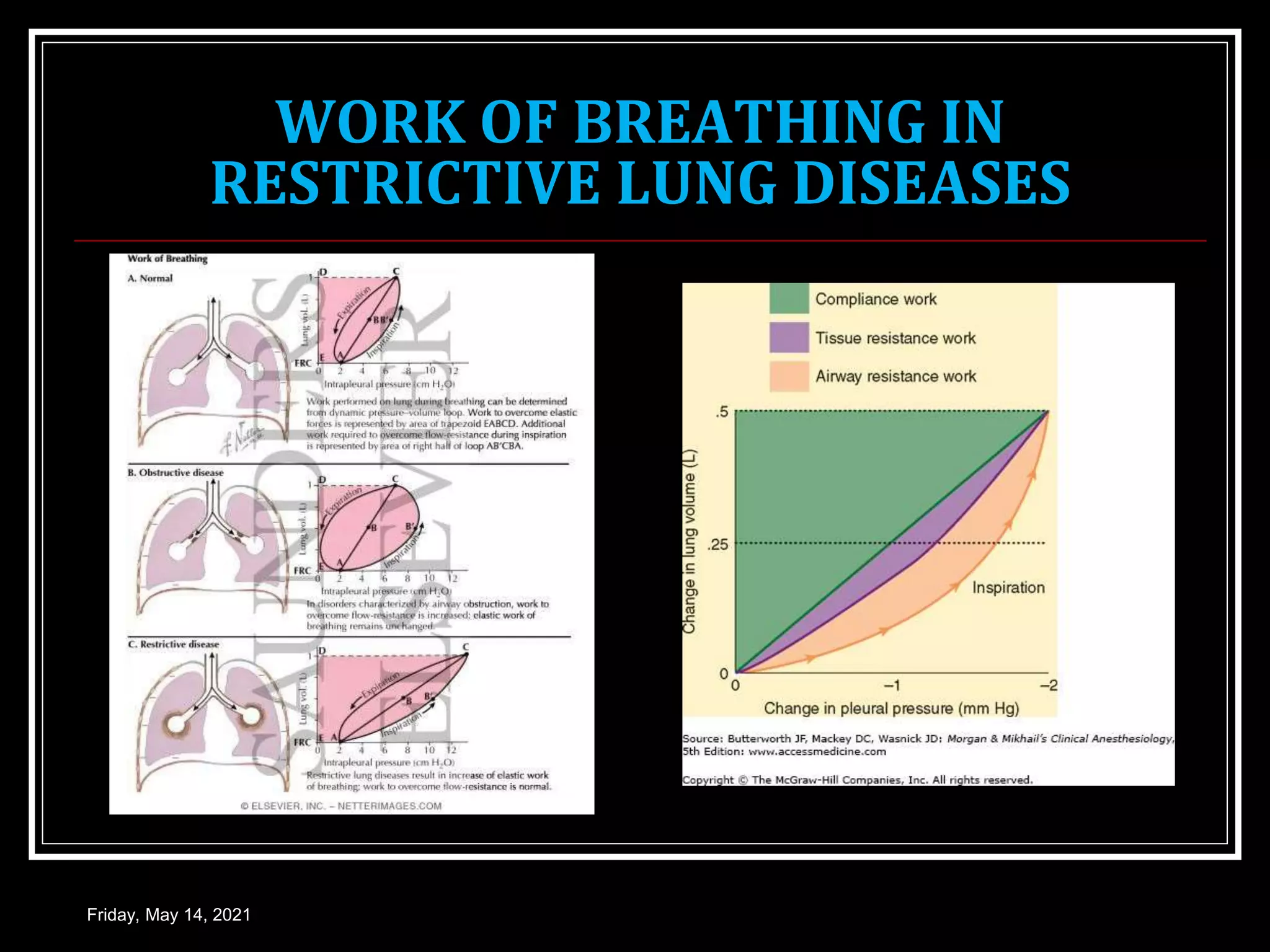 Compliance of lung | PPTX
