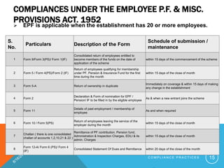 Compliance ppt | PPTX
