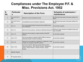 Compliance ppt | PPTX