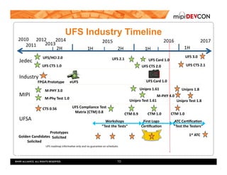 MIPI DevCon 2016: Key Learnings in Creating the UFS Compliance Test ...