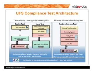 MIPI DevCon 2016: Key Learnings in Creating the UFS Compliance Test ...