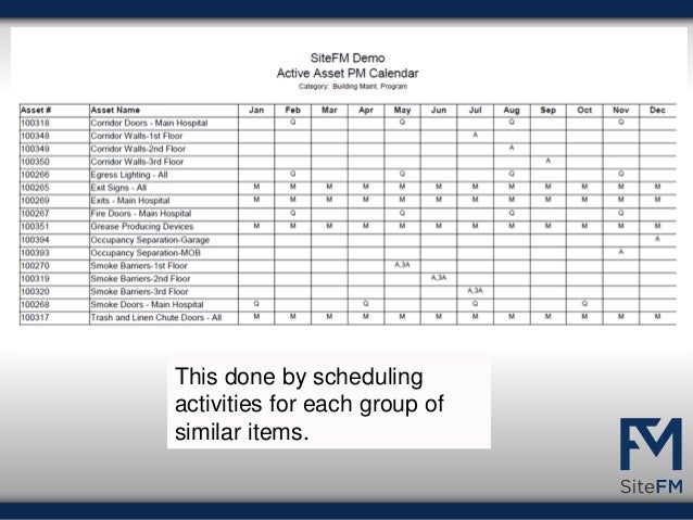 Compliance Reporting with SiteFM (CMMS)