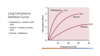 Compliance, Resistance, Surface Tension .pptx