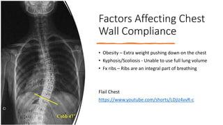 Compliance, Resistance, Surface Tension .pptx