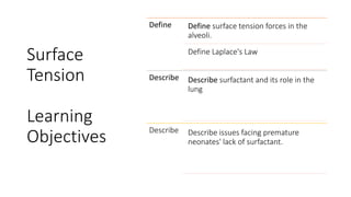 Compliance, Resistance, Surface Tension .pptx