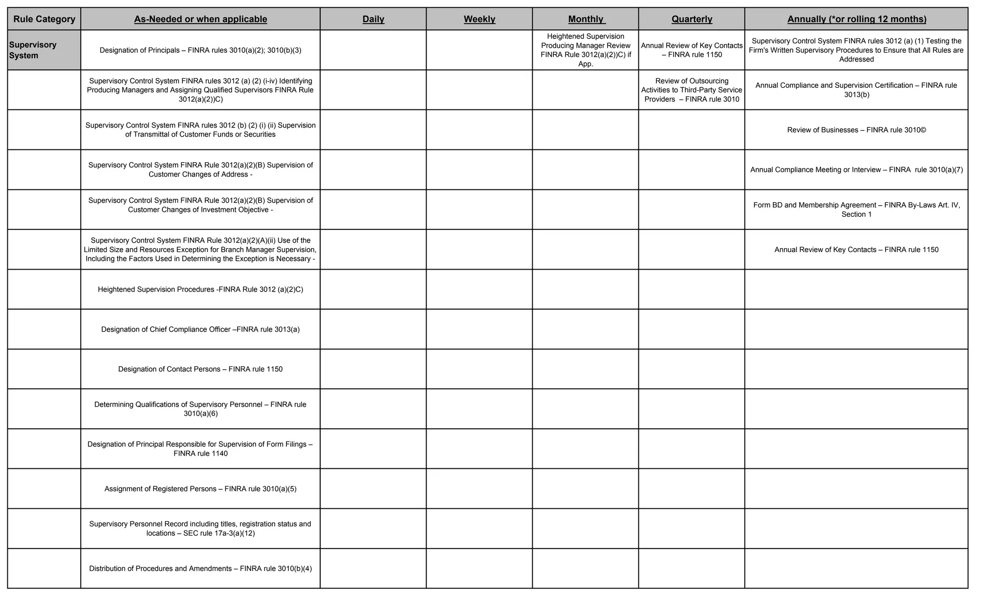 Compliance Rules Grid | PDF
