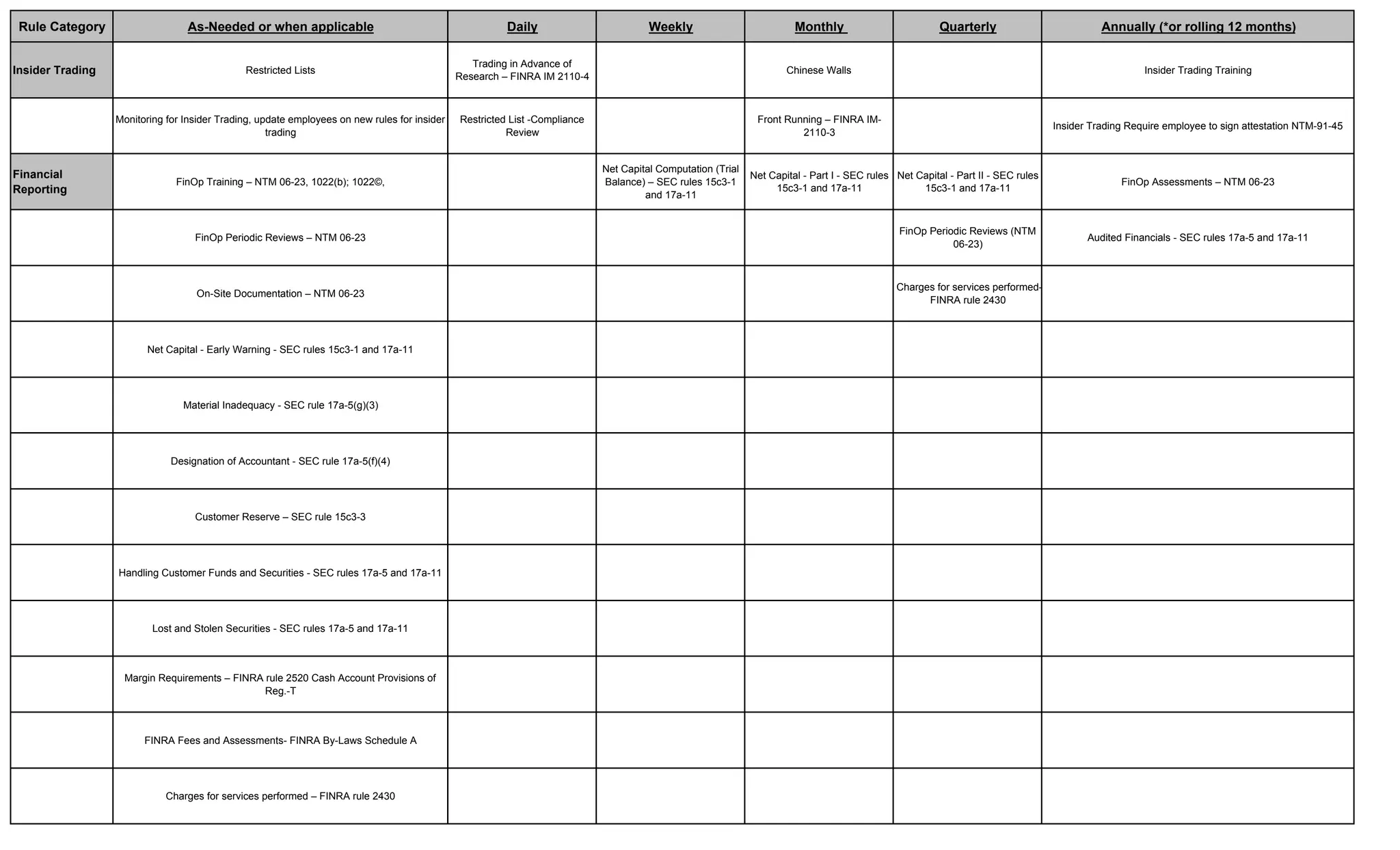 Compliance Rules Grid | PDF
