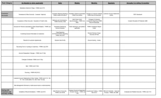 Compliance Rules Grid | PDF