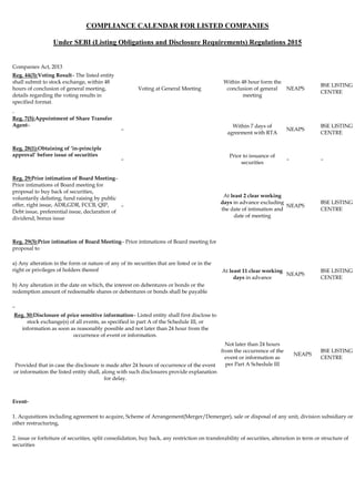 Latest Compliance's as per Listing Obligation Disclosures Requirements ...
