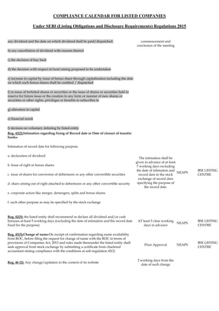 Latest Compliance's as per Listing Obligation Disclosures Requirements ...