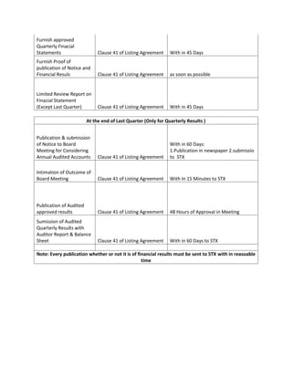 Compliances check list | PDF