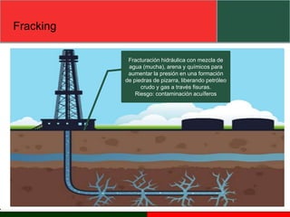 Compliance Sectorial para Oil&Gas, Minería y Energía (Sector primario ...
