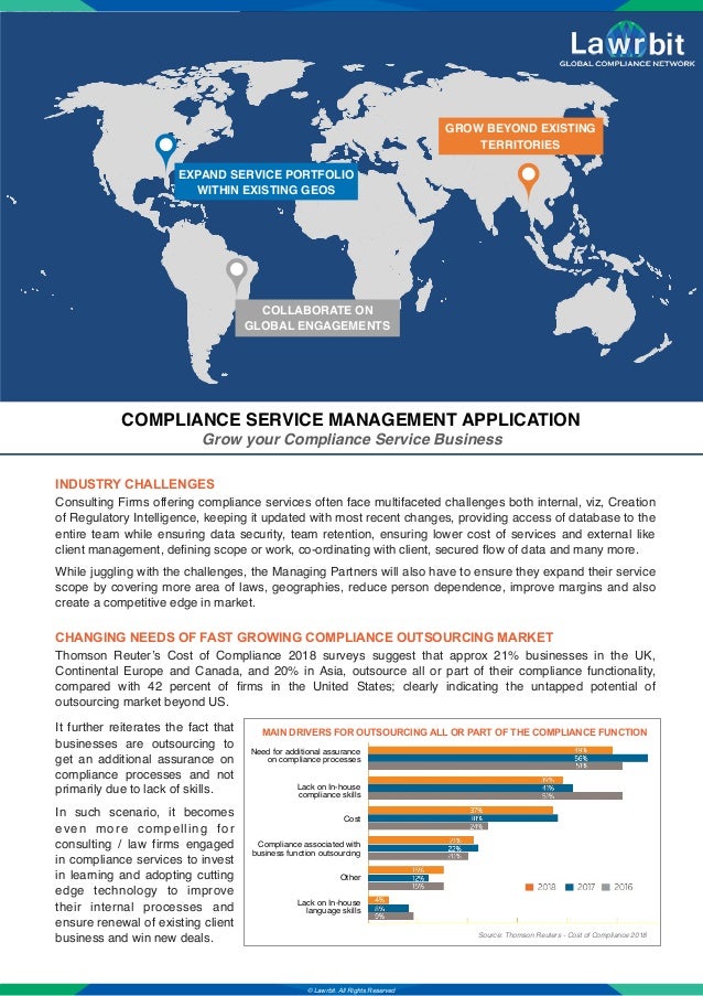 Compliance Service Management Solution