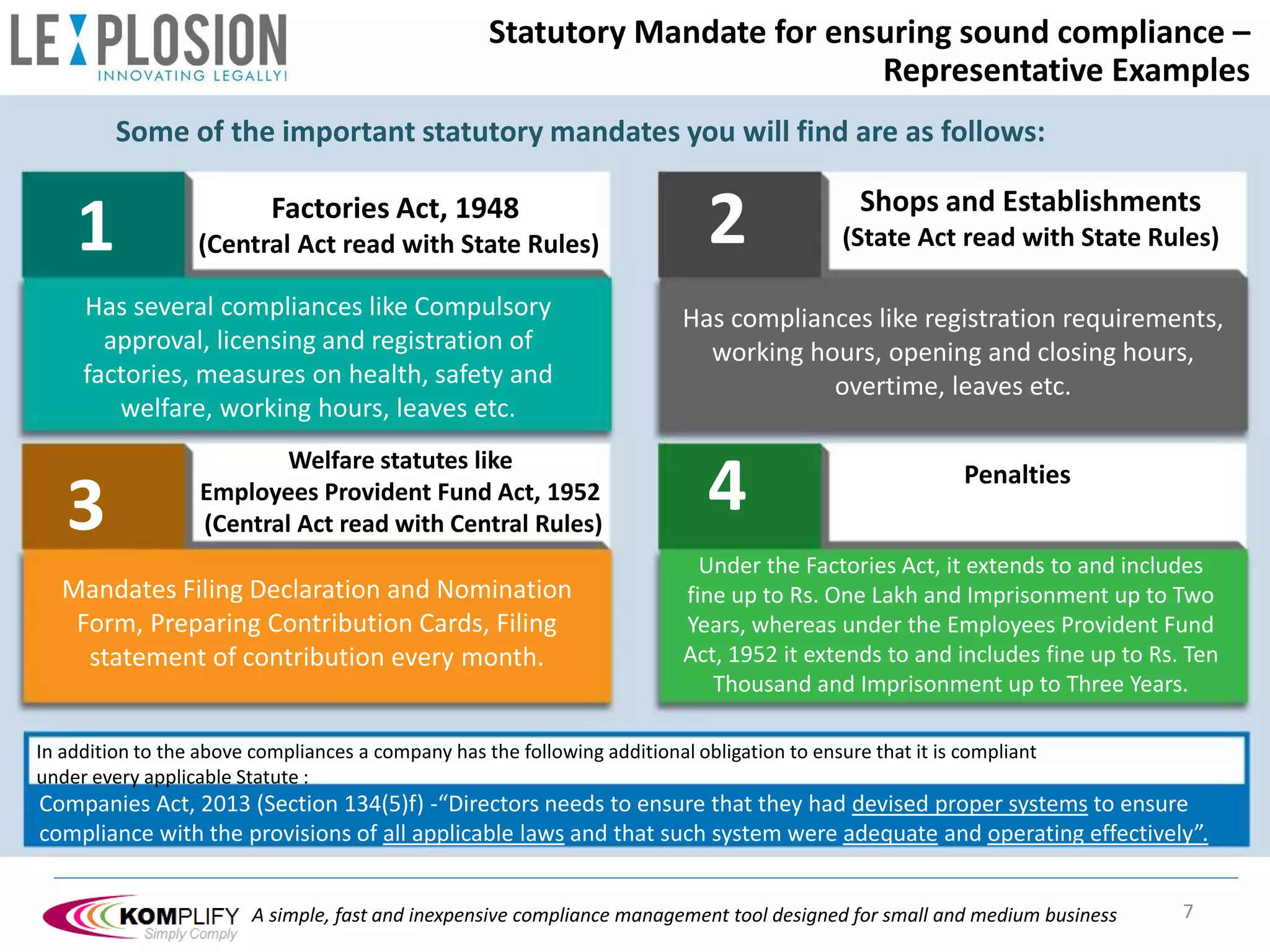 Compliances for Manufacturing Business | PPTX | Manufacturing Industry ...