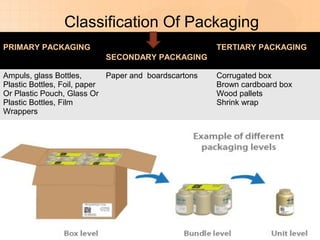 Compliances ppt 12 | PPT