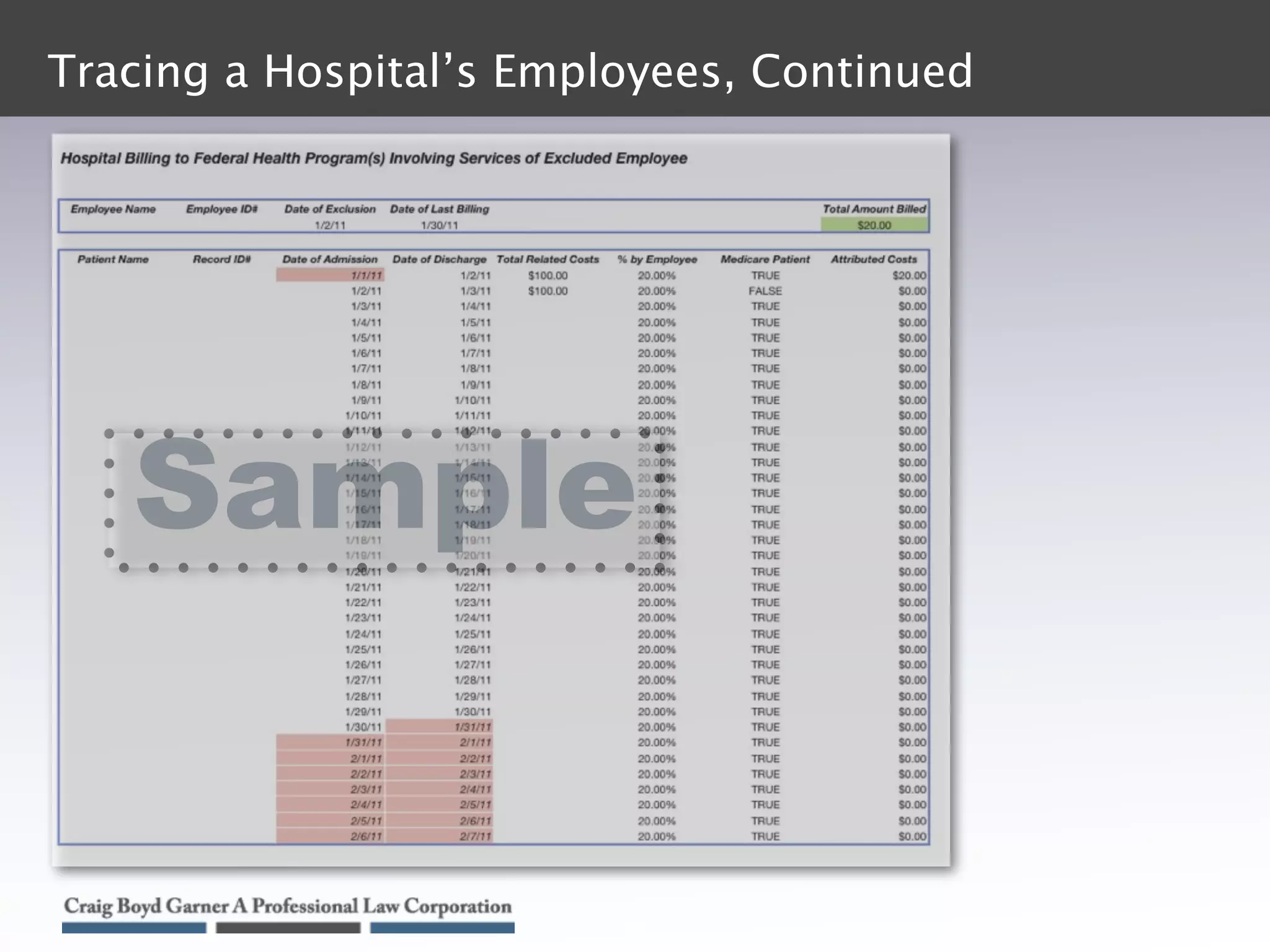 Sample Hospital Compliance Program | KEY
