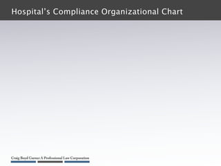 Sample Hospital Compliance Program | KEY