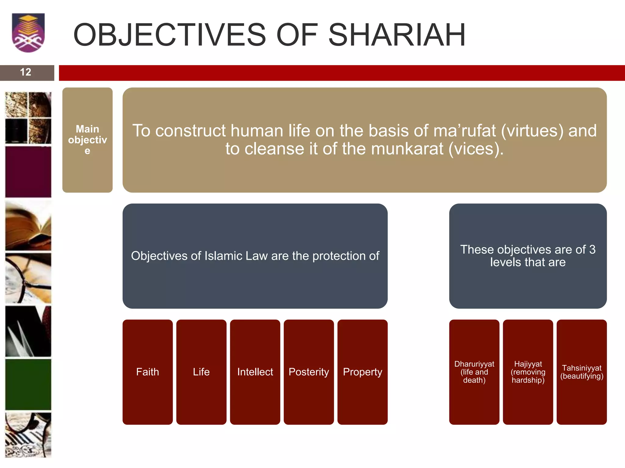 Fundamental of Islamic Banking - Compliance to the Scheme of Shariah ...